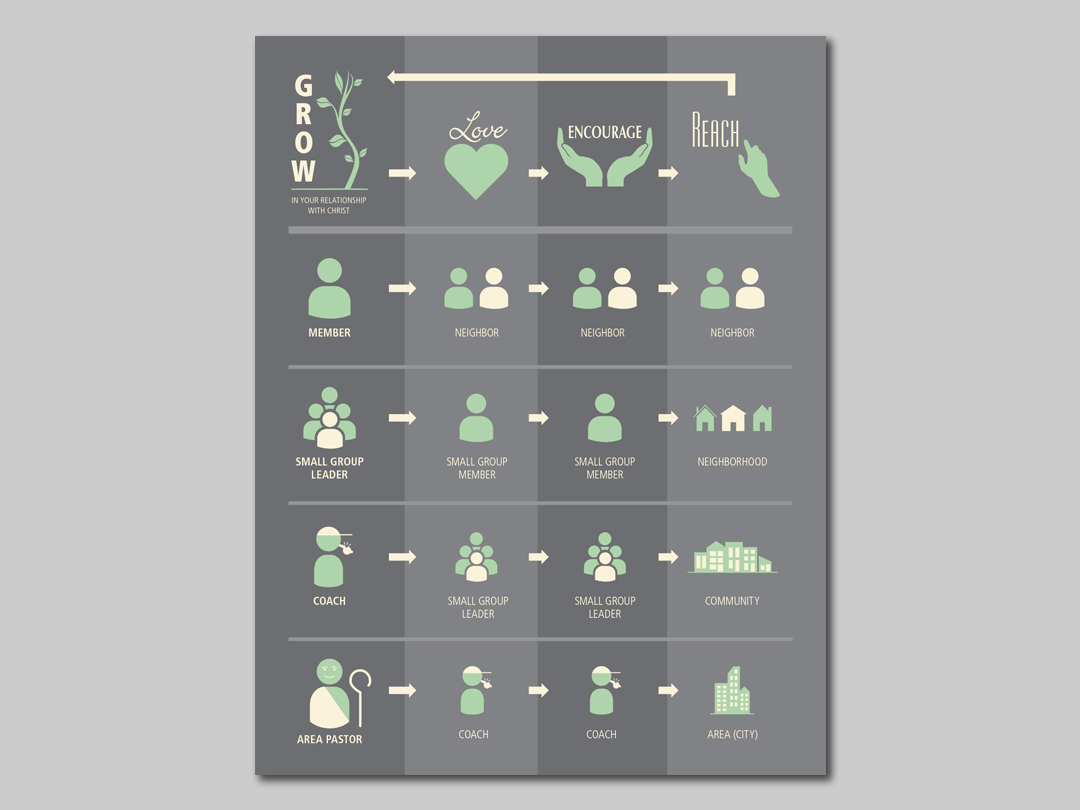 Hope Community Church - Infographic - BrandON